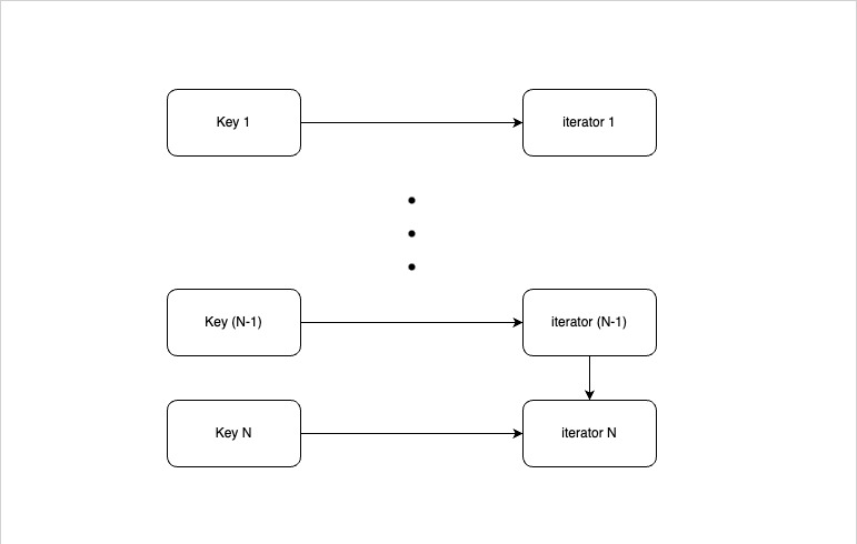 KVMesh: My Journey Building a C++ Distributed Key-Value Store | Wei ...